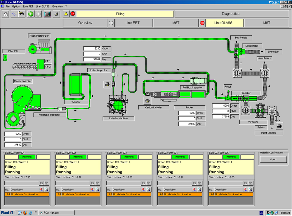 Taken van een PDA system - ProLeiT AG